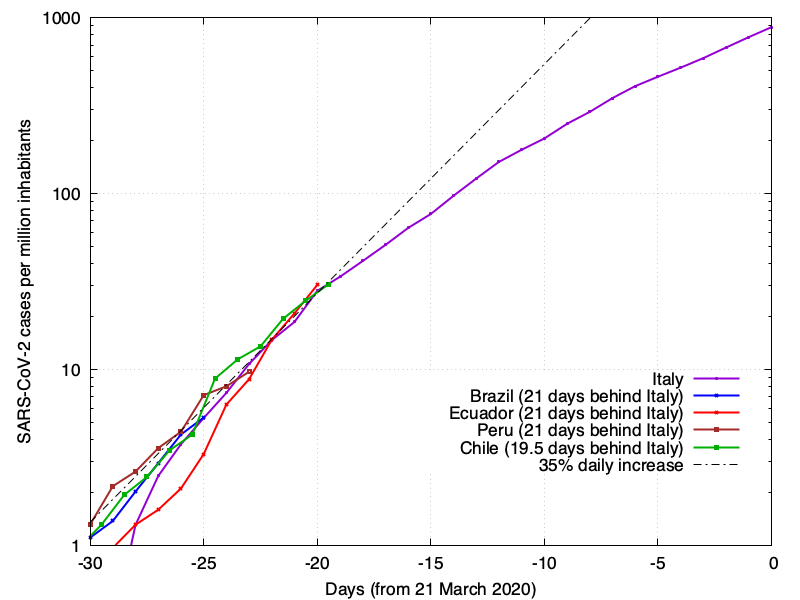 IKN | Excellent Covid-19 charts