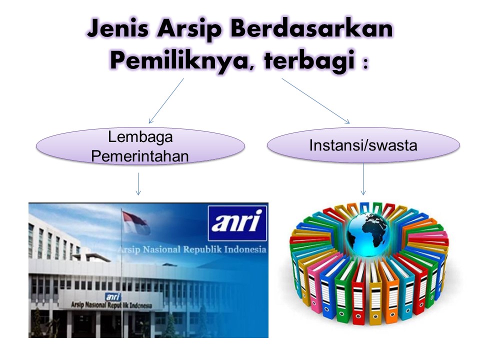 JENIS-JENIS ARSIP