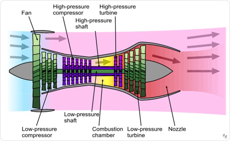 Nathanael Ari: Rolls-Royce Trent 1000 Engine Operation