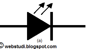 LED - Pengertian, Kurva Karakteristik, Penggunaan LED - Studi Elektronika