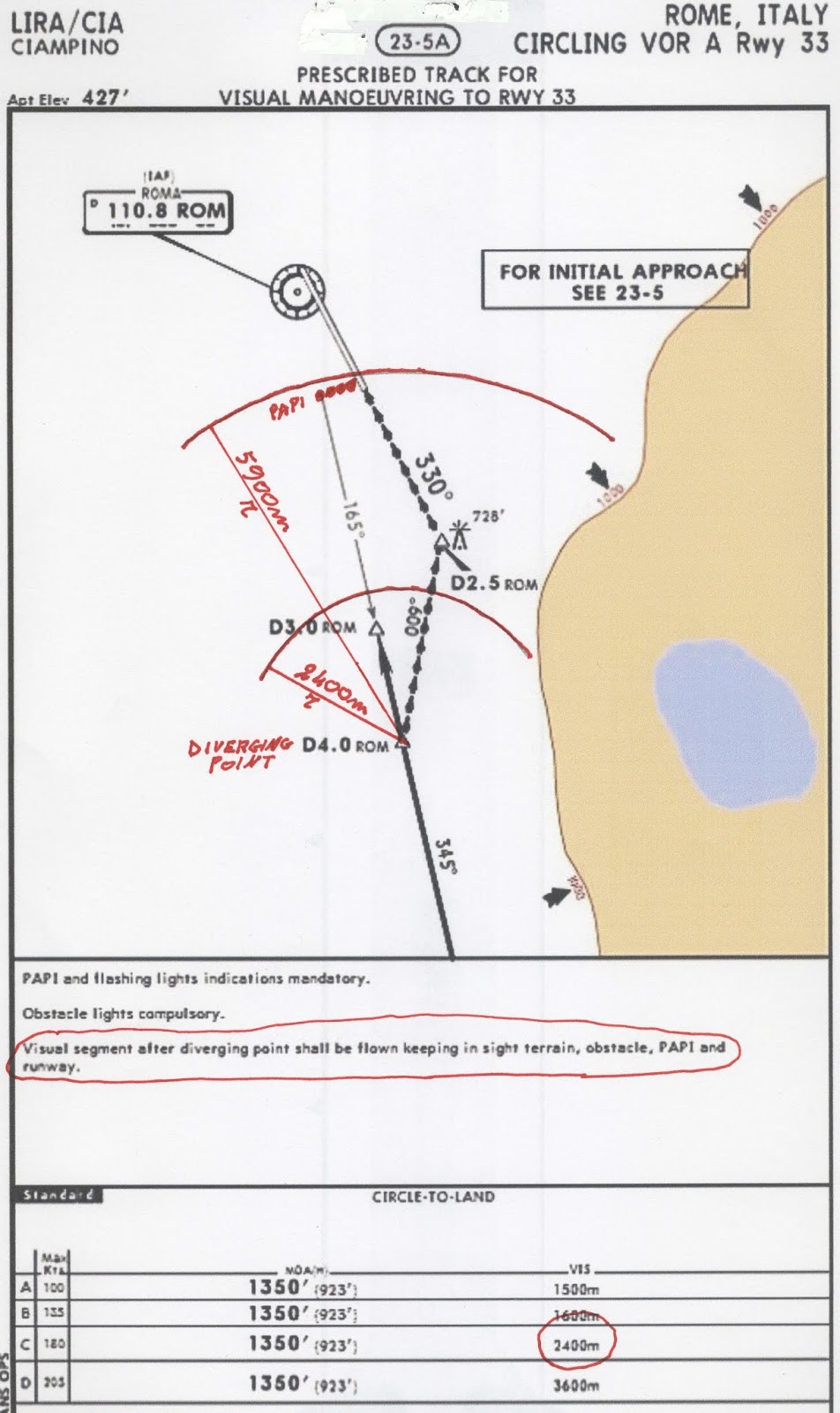 Risultati del Sondaggio: Visual Descent Point e Ciampino VOR-RNAV RWY33 ...