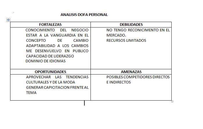 Adriana Emprendedora: DOFA PERSONAL.