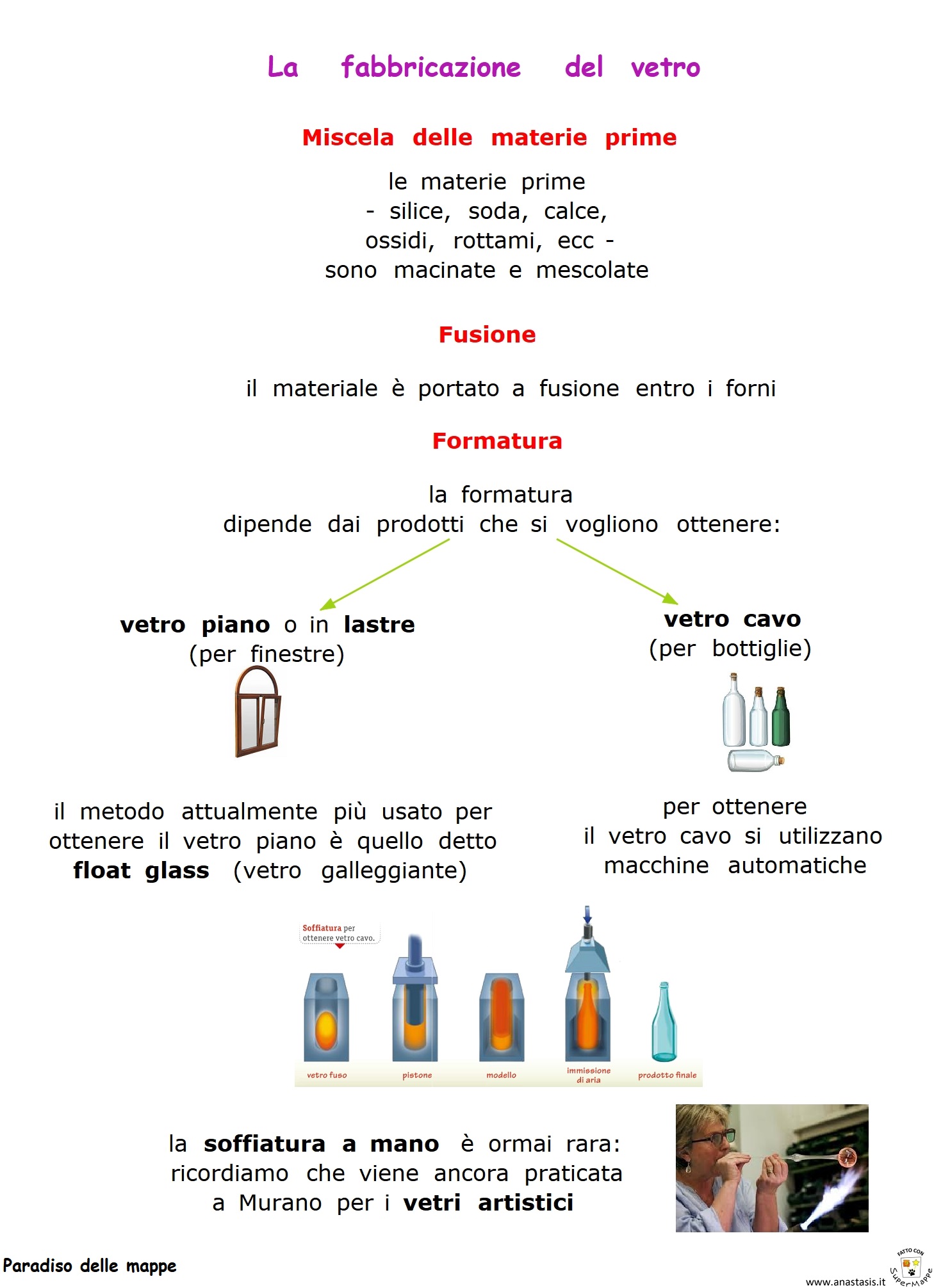 Paradiso delle mappe: Il vetro: La fabbricazione del vetro