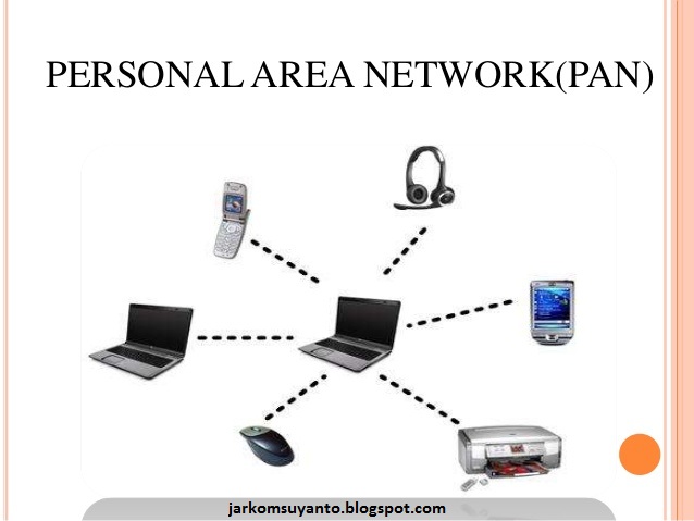 jaringan diaz: Wireless PAN (Wireless Personal Area Network)