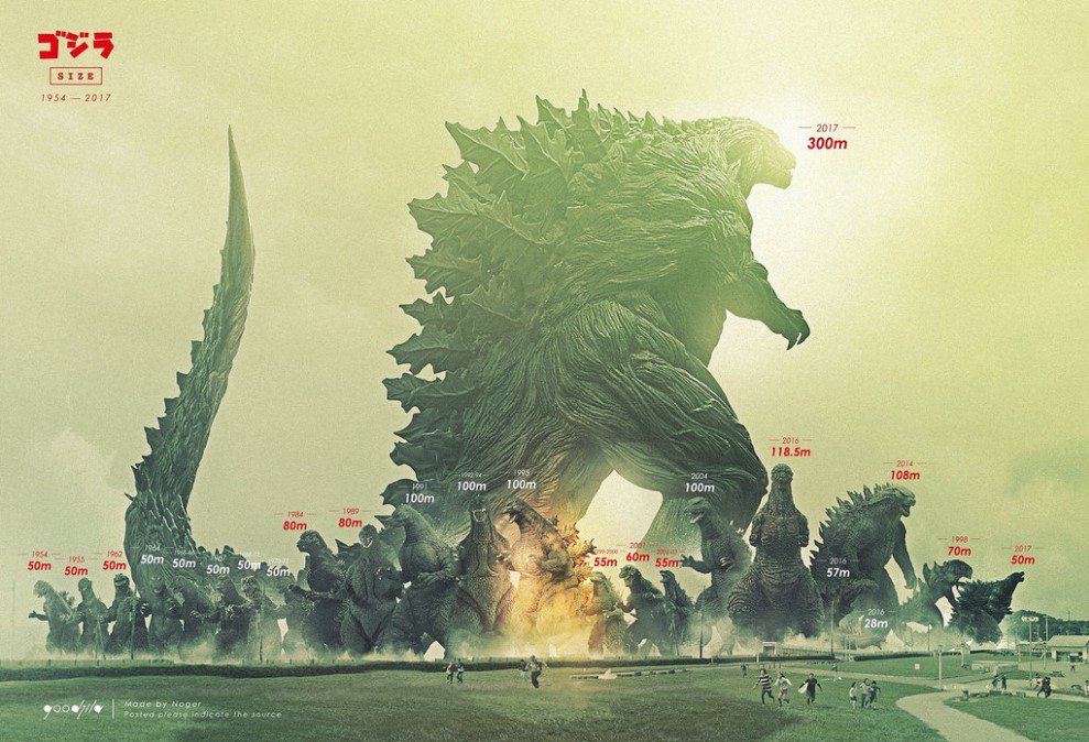 New Godzilla Anime Trailer Out! UPDATED! - Grasspeople