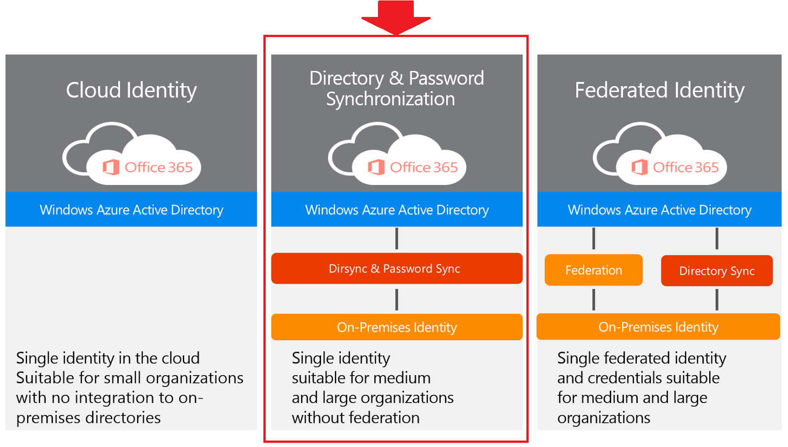 How to sync office 365 with outlook 2013 - scoutbap