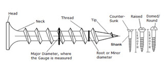 Parts of a typical screw - MechanicsTips