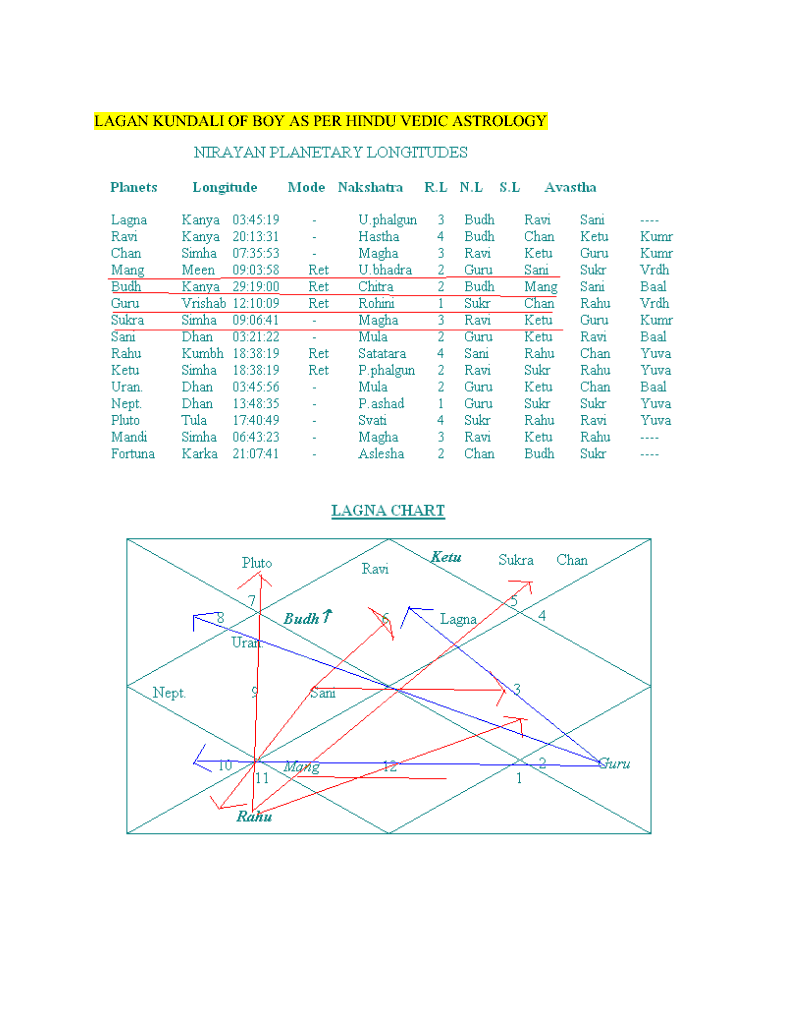 Moksha's New Age Astrology: GUN MILAN -52