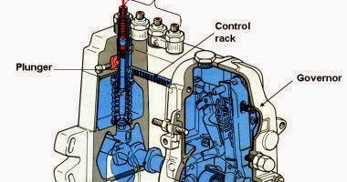 Komponen Utama Mesin Diesel Sebagai Penggerak Utama Kapal: Fungsi injector