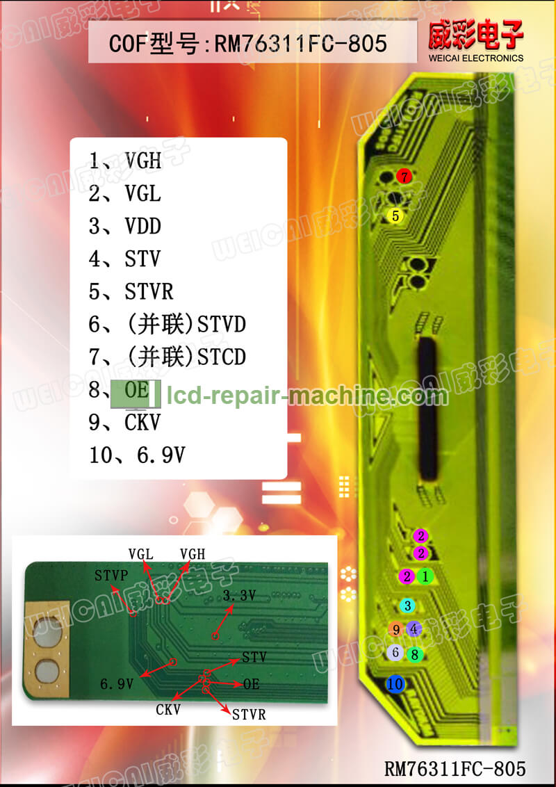 COF Points Data Sheet