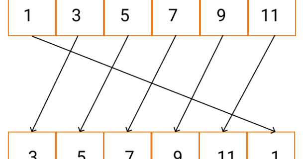 Left rotation of array in c# | how to perform left circular rotation of ...