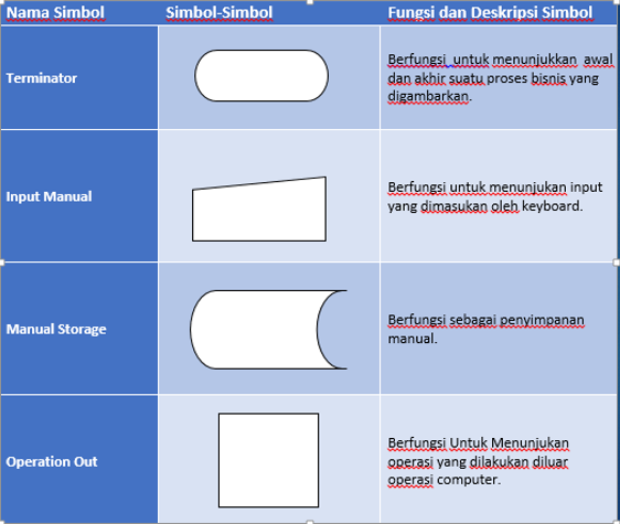 Pemodelan Flowmap | Hardiansah Dermawan