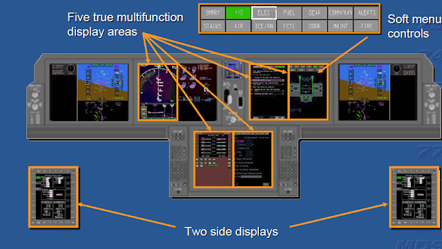 AVIONIC SYSTEMS: BOEING 787