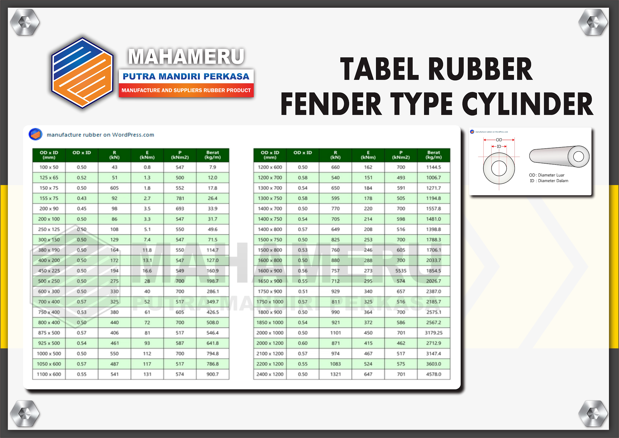 Rubber Fender tipe Cylinder