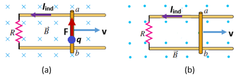 Motional Electromotive Force Problems and Solutions 2 - JEE-IIT-NCERT Physics & Math
