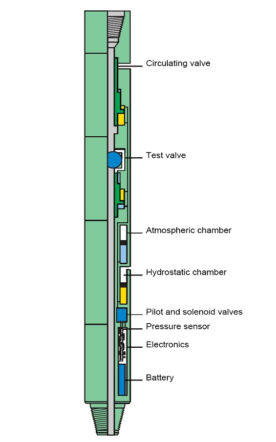 Well tests |petroleum