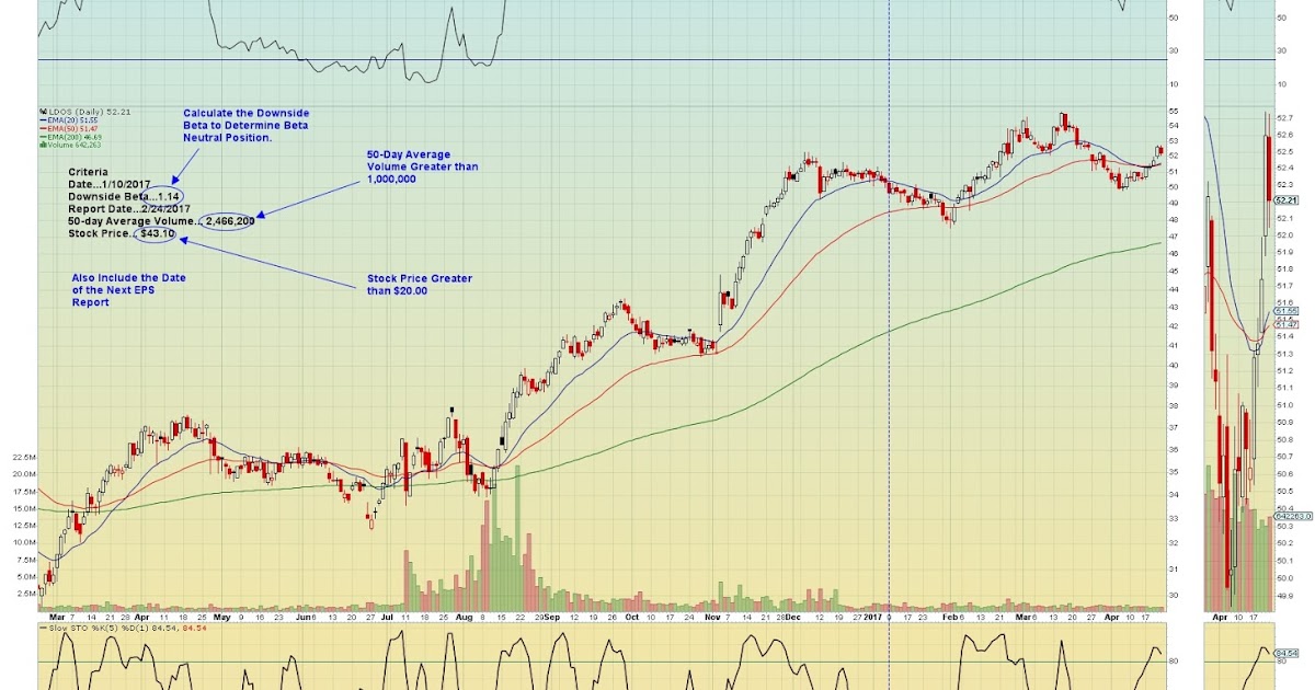 Joseph S. Kalinowski, CFA: Alpha Prime Trading Model