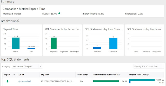 Autonomous Dedicated and SQL Performance Analyzer: Through good SQL and ...