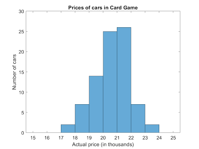 Stose on The Price is Right: The Ultimate Price is Right Strategy Guide ...