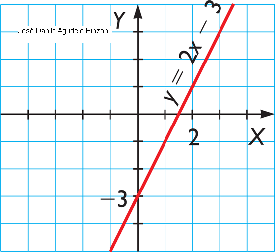 DESARROLLO DEL PENSAMIENTO: IMPORTANCIA DE LA FUNCIÓN LINEAL