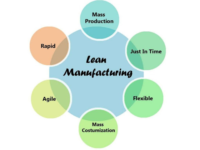 Lean Manufacturing Techniques vs Traditional Approach