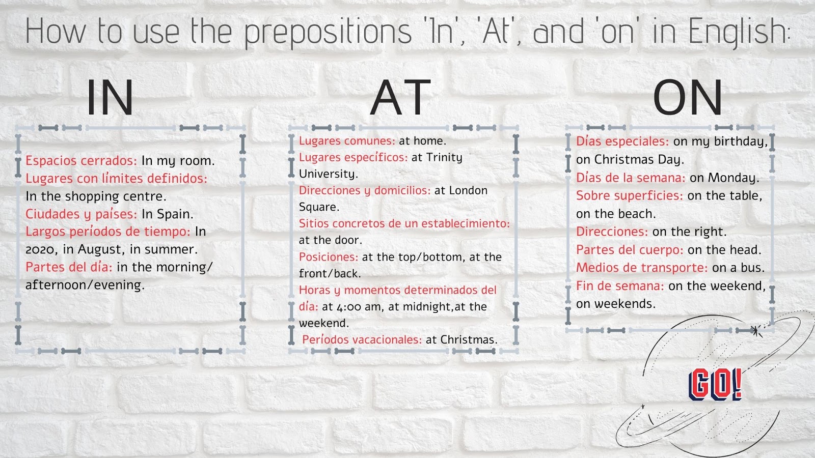 HOW TO USE THE PREPOSITIONS IN, AT AND ON IN ENGLISH