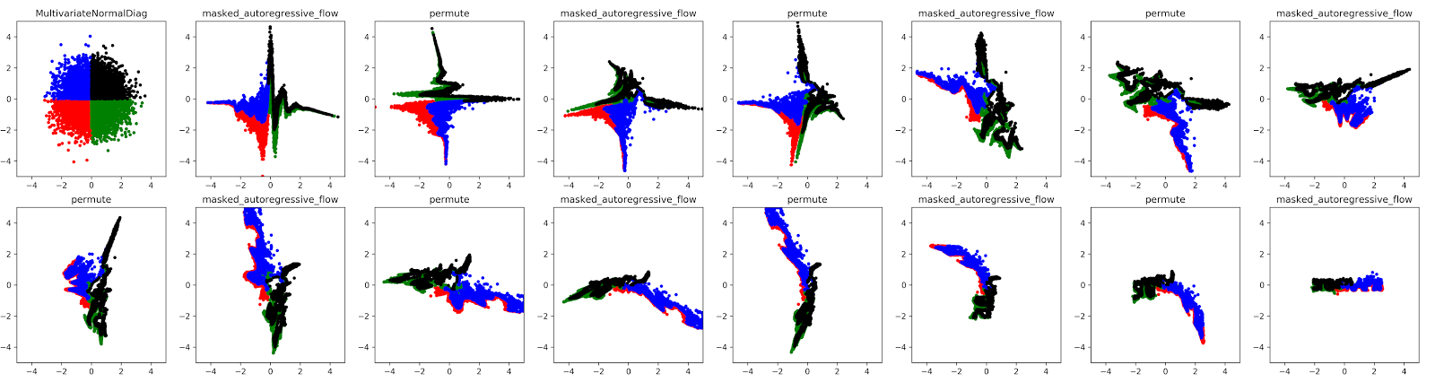 Eric Jang: Normalizing Flows Tutorial, Part 2: Modern Normalizing Flows