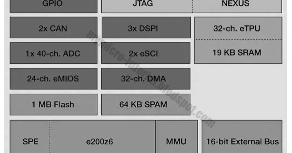 Free Microcontroller and Interface Programming: MPC5554 Microcontroller ...