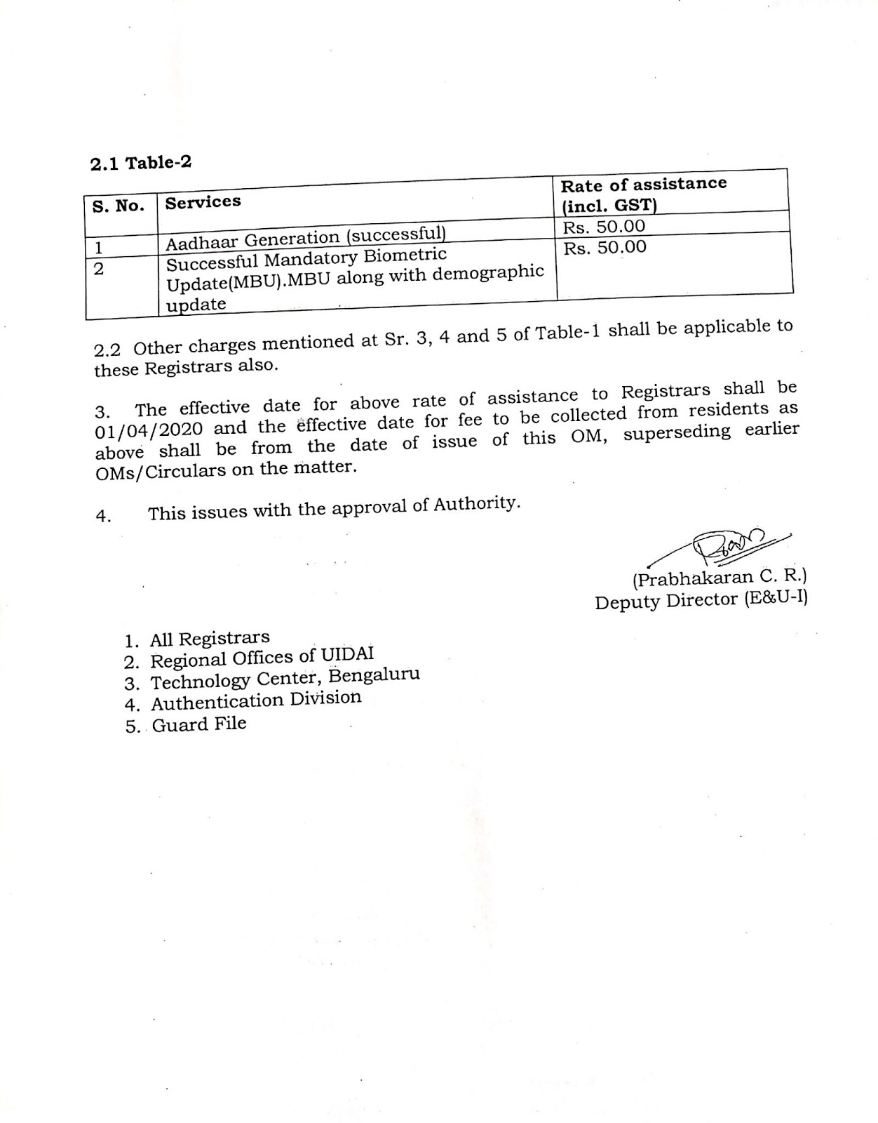 All India Postal Employees Union, Group-C, Odisha Circle: UIDAI ...