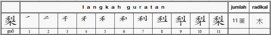 梨 lí |Guratan Huruf Mandarin