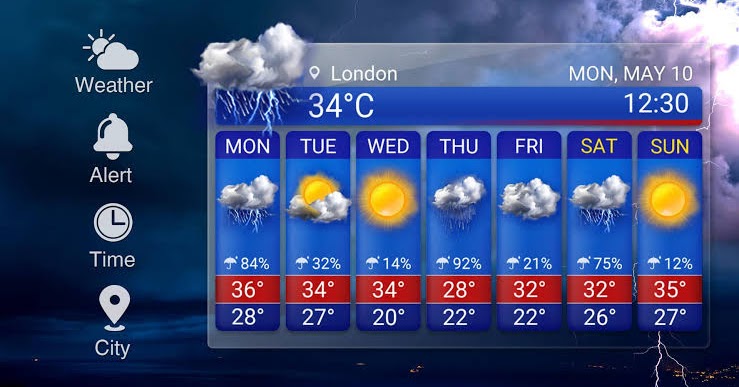 Sejak Kapan Manusia Mengenal Ramalan Cuaca? | Belajar Sampai Mati