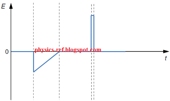 Physics 9702 Doubts | Help Page 78 | Physics Reference