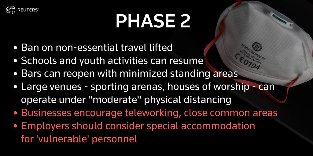 SNAFU!: Trump's 3 phase reopening of the United States Of America...