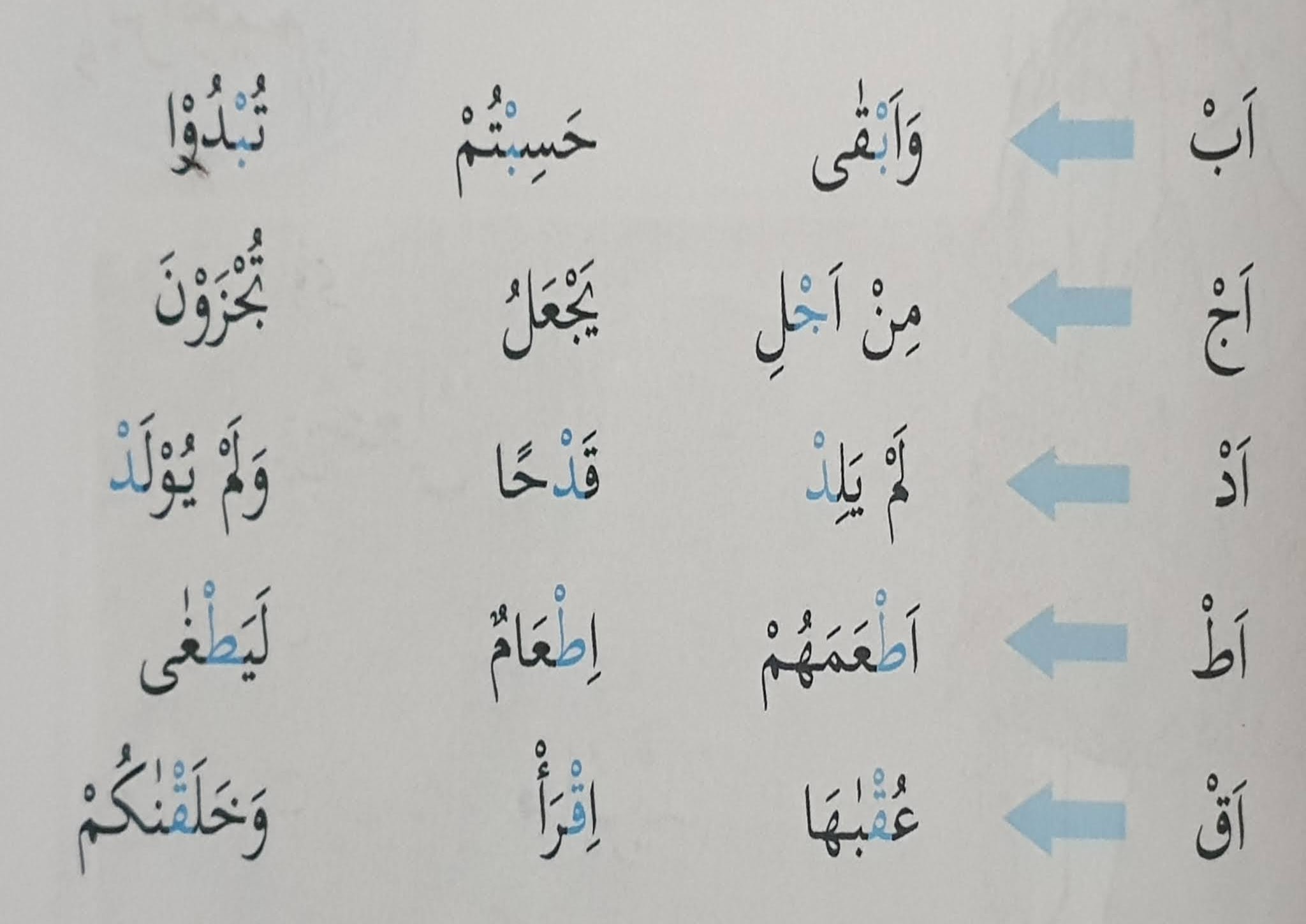 Contoh Qalqalah Sugra Huruf Dal - Falocasa