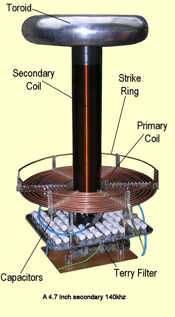 Zadhy Soekandar: TESLA COIL