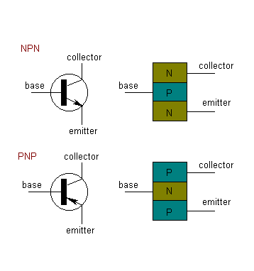 Why is it called a "Bipolar" Transistor ? - LetML