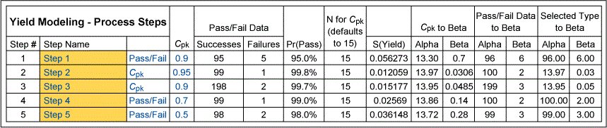 Perfect Your Predictions with Yield and Single-Use Reliability Modeling ...