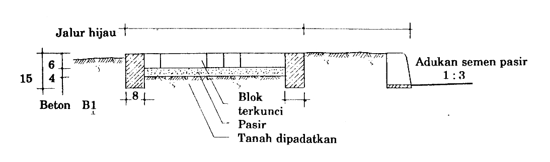 PERENCANAAN TROTOAR - Konsultan Teknik Sipil