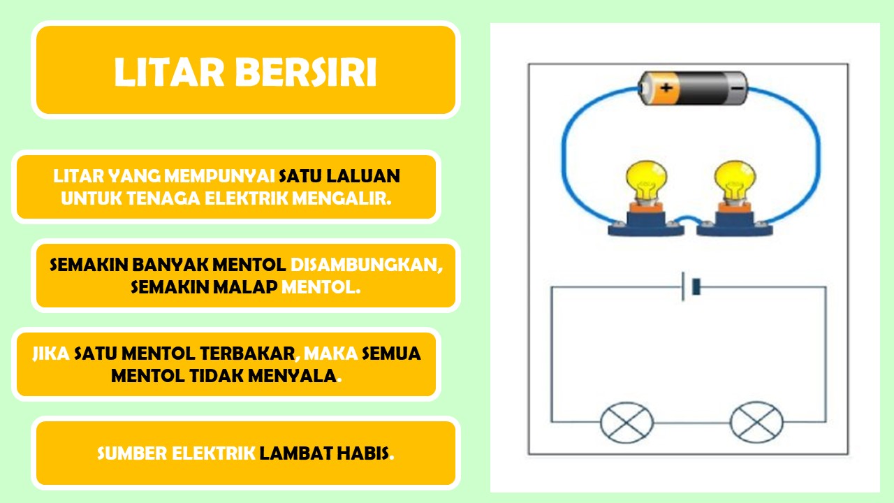 Kongsi Belajar: Sains Tahun 5: Sumber Tenaga Elektrik