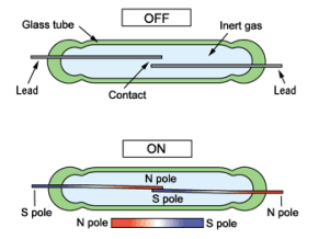 Que es un Reed Switch? ~ #DIRCASA - Proveedor Industrial