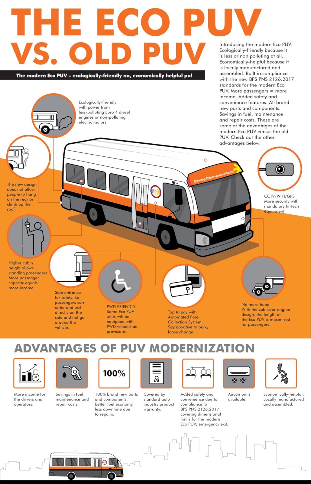 Jeepney Drivers Will Earn Close to P 1,000 More Per Day Under PUV ...