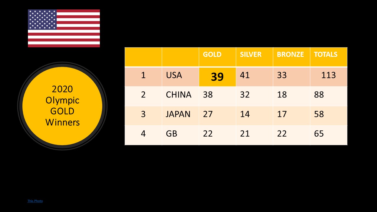 Assessment, Statistics, and Research: Presenting Data & Different ...
