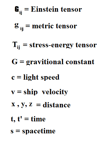 GM Jackson Physics and Mathematics: An Analysis of Alcubierre's Warp Drive