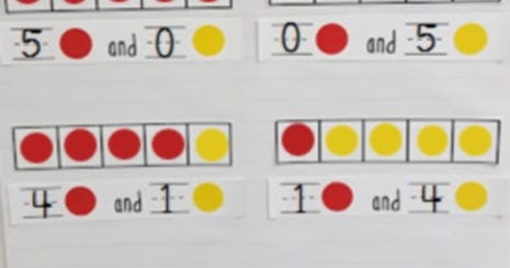 Kindergarten Kerry: Making 5- Building a Strong Number Sense Foundation