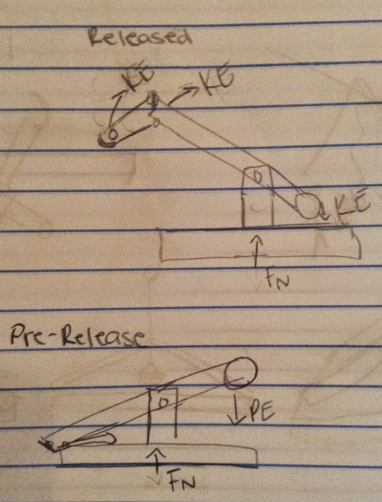 Physics Trebuchet Project: 2014