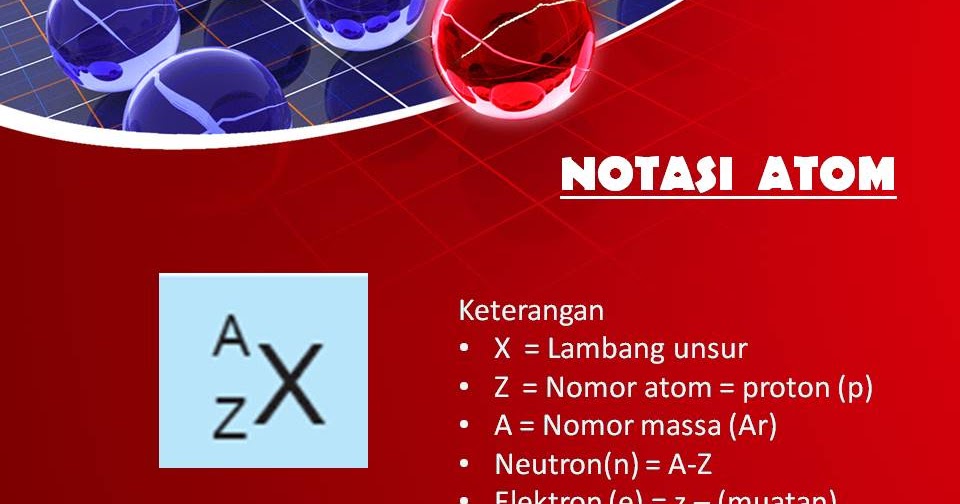 Kelas X IPS 2, Notasi Atom