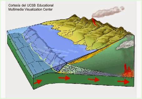 Biología y Geología Toni: TEMA 03 DE 1º DE LA ESO. TECTÓNICA DE PLACAS