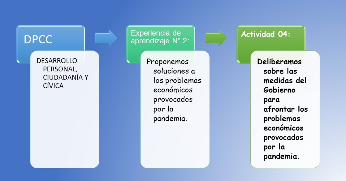 DPCC 3 y 4 EdA 2 Actividad 04 Secundaria - Tarea Docente