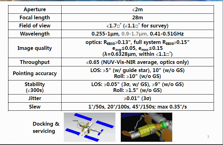 中國空間站巡天望遠鏡 XunTian CSST Chinese Synoptic Survey Telescope