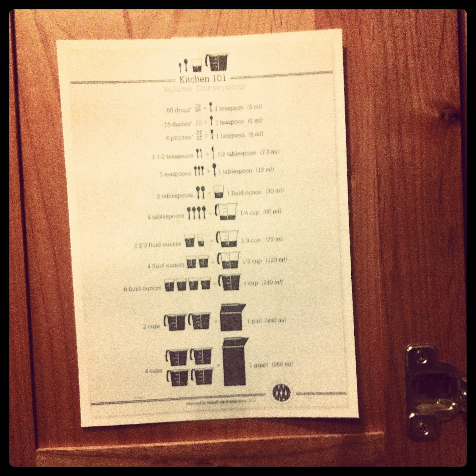 Amber's Adventures with Pinterest: printable conversion chart for the ...